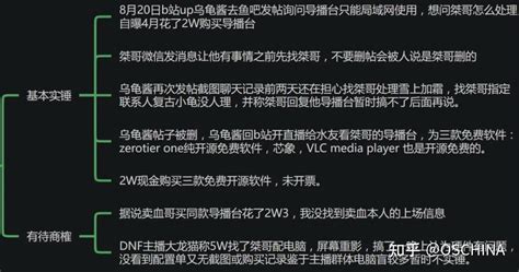 一份基于开源软件的解决方案，坑了我 2 万元 ！ 知乎
