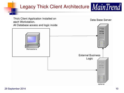 PPT Sybase PowerBuilder Applications Modernization PowerPoint Presentation ID