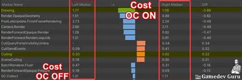 How To Use Occlusion Culling In Unity — The Sneaky Way Thegamedevguru