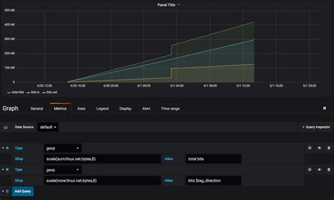 Feature Request Support For Opentsdb 23 Expressions · Issue 3805 · Grafanagrafana · Github