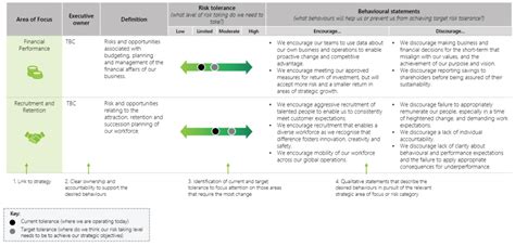 Element 2 Risk Management Framework Department Of Finance