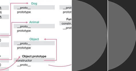 List Javascript Learning Notes Curated By Alyson Huang Medium