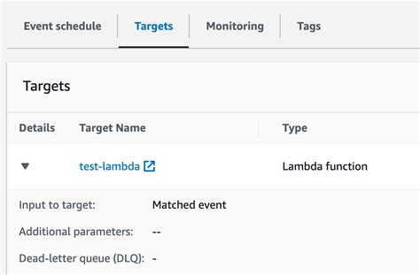 How To Create Aws Lambda Functions Python With Terraform