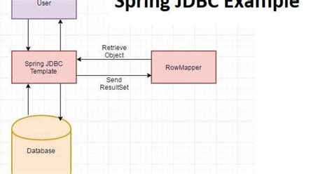 10 Examples Of Jdbctemplate In Spring Framework Rspringboot
