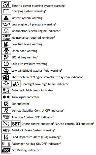 What Do The Warning Lights On My Toyota Mean