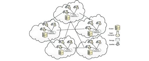A Model Of Grid Computing System Download Scientific Diagram