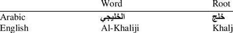 0 Arabic Word Root Extraction By Khoja Stemmer Download Scientific