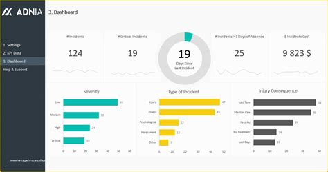 Safety Dashboard Excel Templates Free Of Safety Incident Tracking Spreadsheet Spreadsheet