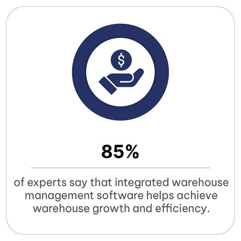 Advanced Warehouse Management With D365 Dynatech Systems
