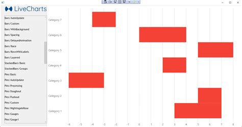 Stacked Bar Chart Becomes A Line When Using The Axis IsInverted Property Issue Beto