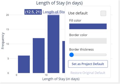 Histogram Tutorial Moresteam
