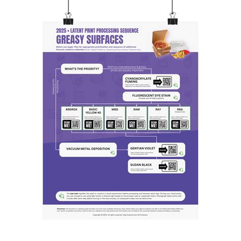 2025 Latent Print Processing Flowchart For The Sequential Processing O Gap Science