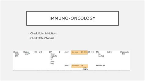 Cytoreductive Nephrectomypptx Indications And Contraindications Pptx