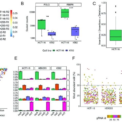 Crispr A Capabilities For Analysis And Simulation Of Crispr Based