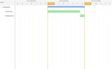 Integrating Bryntum Gantt With A Neo4j Database Bryntum Integrating Bryntum Gantt With A Neo4j Database Bryntum