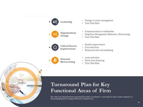 Business Retrenchment Strategies Powerpoint Presentation Slides