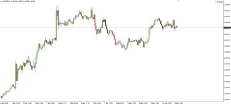 Spread Indicator Mt4 Free Download