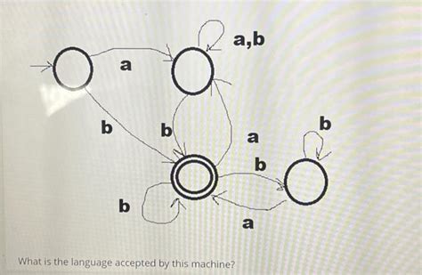 What Is The Language Accepted By This Machine