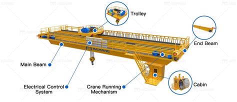 Overhead Crane Structure Aicrane Overhead Cranes