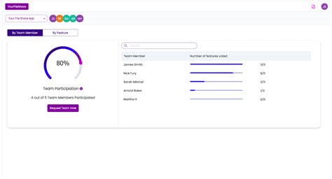 10 Reliable Collaboration Software For Remote Teams Chisel