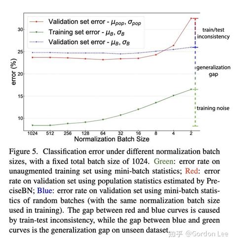 Transformer中的归一化 五 Layer Norm的原理和实现 为什么Transformer要用LayerNorm 知乎