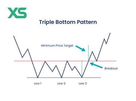 21 Stock Chart Patterns You Must Know In 2025 Xs