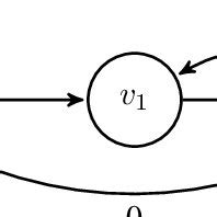 Graph For Example Download Scientific Diagram