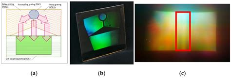 Optical Waveguide Display At Glen Chambers Blog