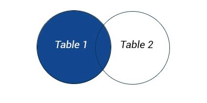 Truy vấn nhiều bảng với JOIN trong SQL