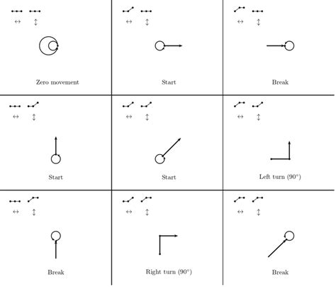 nine bivariate patterns with ties moving to north east the two one