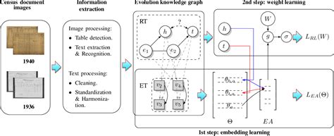 figure 1 from knowledge graph based methods for record linkage