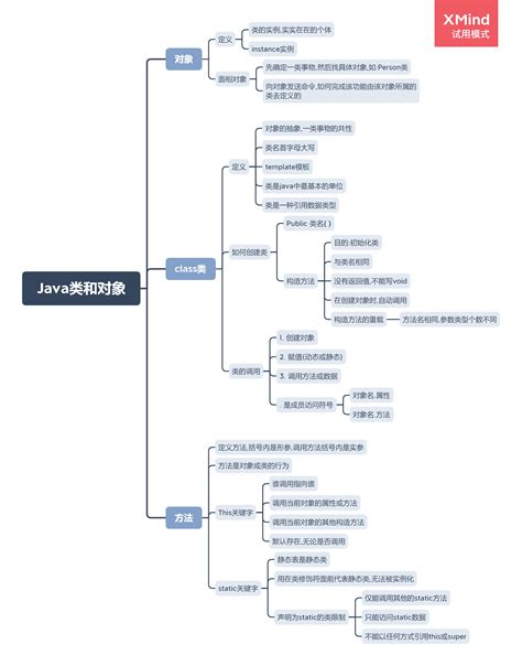 Java中的class类和对象总结 思维导图 Java类与对象思维导图 Csdn博客