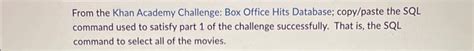 Solved From The Khan Academy Challenge Box Office Hits Chegg