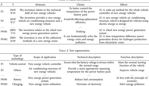 table 2 from a new identify disruptive technologies algorithm based on