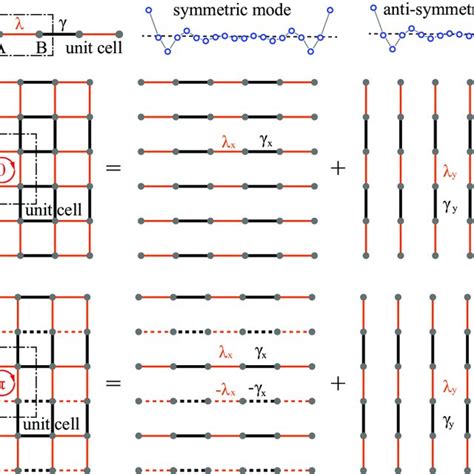 A An Ssh Chain With Intracell Hopping λ And Intercell Hopping γ Download Scientific Diagram