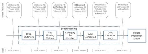 machine learning for java developers machine learning data pipelines