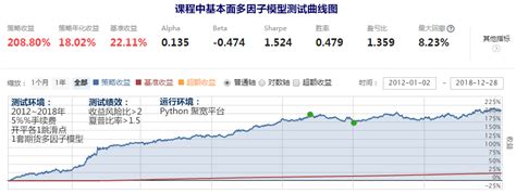 北京python培训量化交易 从信号模型到截面因子投资 从中长期模型到多周期交易 csdn博客