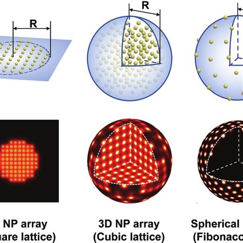 Schematic Illustrations Of Representative Np Array Geometries 2d Np
