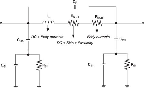 Figure 1 From An Analytical Model Of Electric Substrate Losses For