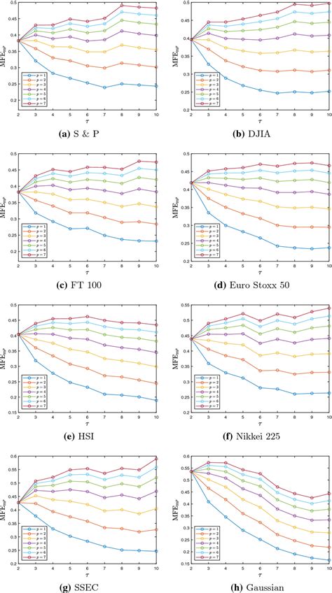 Moment Based Multiscale Fuzzy Entropy Curve Download Scientific Diagram
