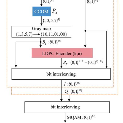 PDF Parallel Distribution Matcher Base On CCDM For Probabilistic Amplitude Shaping In Coherent