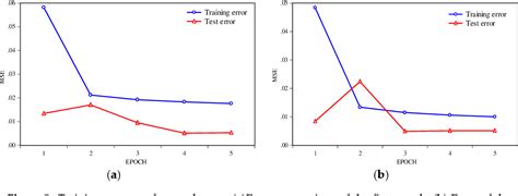 Figure 1 From Ultra Short Term Load Demand Forecast Model Framework Based On Deep Learning