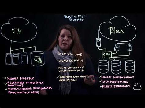 Block Storage Vs File Storage MC Press Online