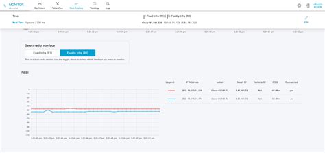 IW Monitor User Guide Release Monitoring Network Performance Cisco Industrial Wireless