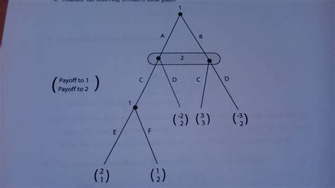 Solved Consider The Following Extensive Form Game A Write