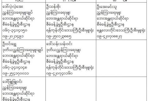 ဆိုင်ကလုန်းမုန်တိုင်း မိုခါကြောင့် ဘေးသင့်ပြည်သူများအတွက် ပြည်တွင်း ပြည