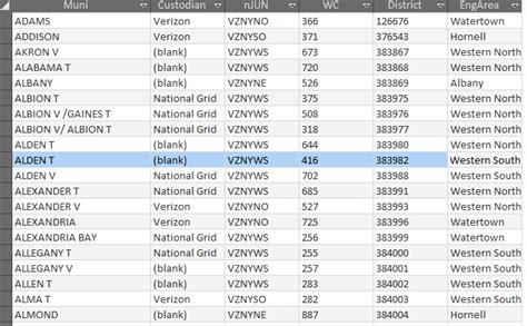 How To Make A Choice In A Dropdown Box Render What Appears In Another