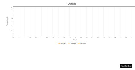 highcharts vue demo forked codesandbox