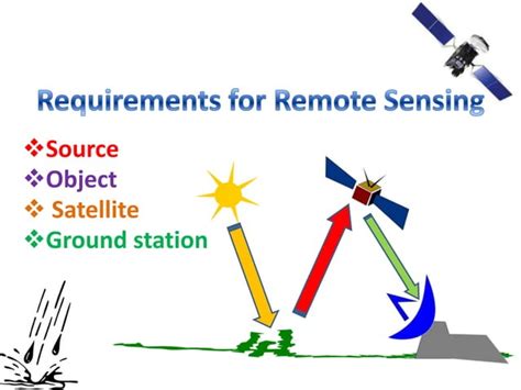 Surface Water Modelling Using Remote Sensing Ppt