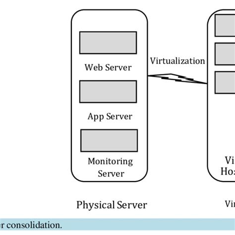 Parameter Inputs In Resource Allocation Download Table